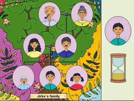English with Eve: "The Family Tree" (Game)