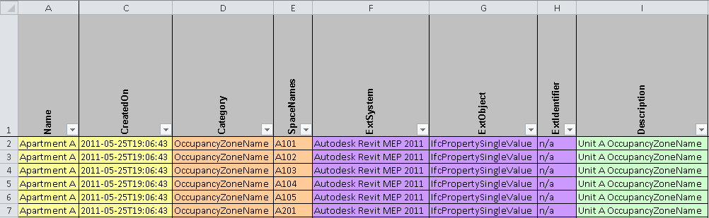 BIMFix Blog: COBie and Autodesk Revit