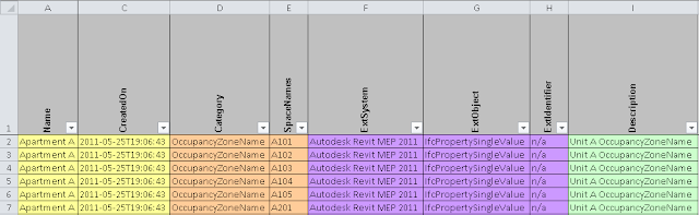 BIMFix Blog: COBie and Autodesk Revit