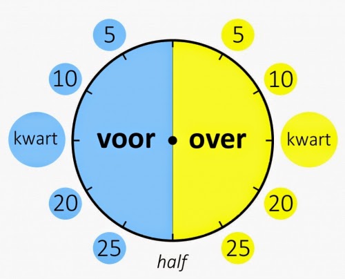 Welkom ! : Kloklezen: Extra (leuke) oefeningen