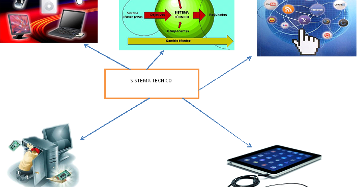 sistema técnico: Elementos de un sistema técnico