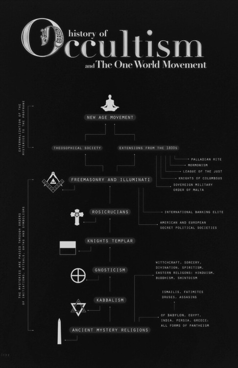 A beginner’s guide to studying occultism(with book recommendations and ...