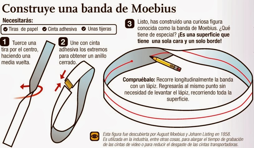Ciencia, Tecnología y Matemáticas: diciembre 2013