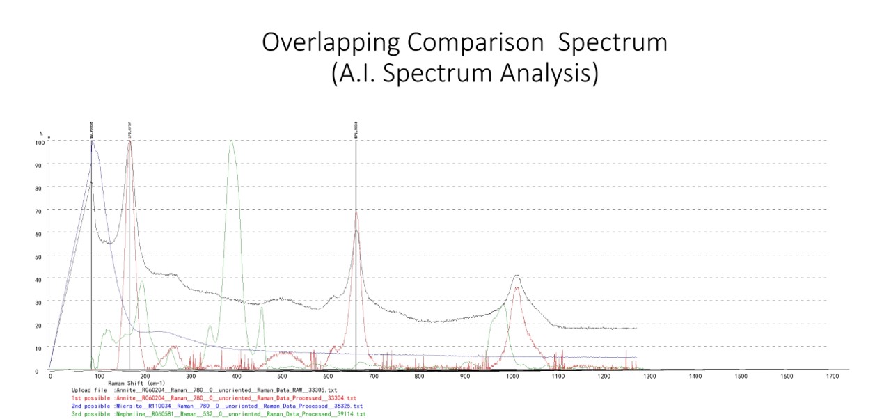 AI Spectrum Analysis: How to Use This Website