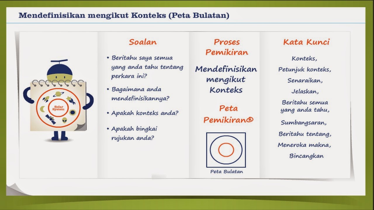Thinking Maps ( ithink Map) - Leesharing