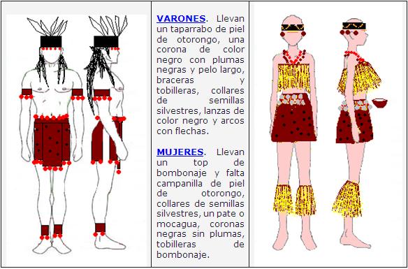 ChOLOnes De rupA RupA : danza cholones de Rupa Rupa