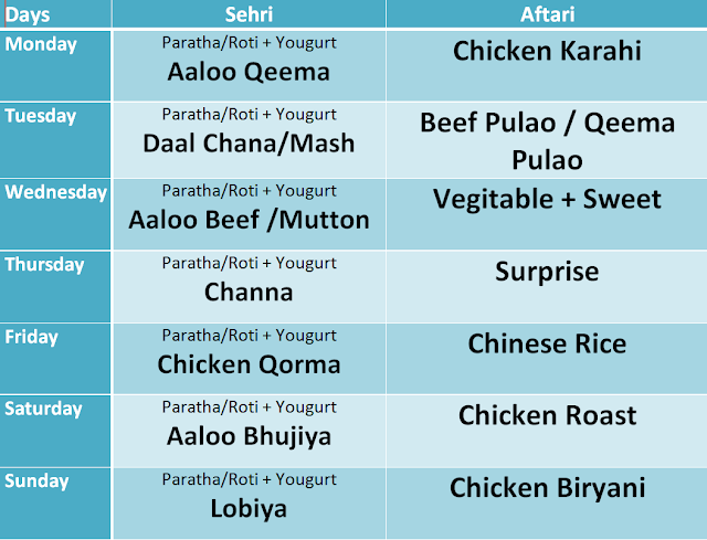 Hostel-2 IIUI: Mess Menu