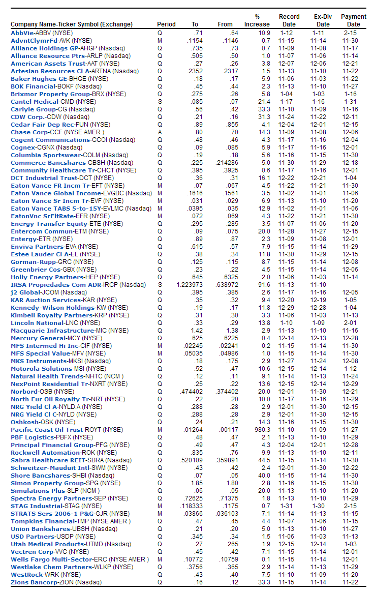 Dividend Yield - Stock, Capital, Investment: Dividend Growth Stocks Of ... Dividend Yield - Stock, Capital, Investment: Dividend Growth Stocks Of ...