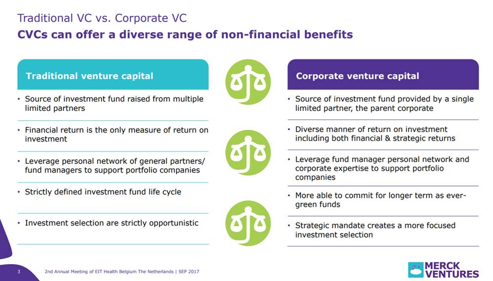 Technology Snippets: Traditional VC vs. Corporate VC