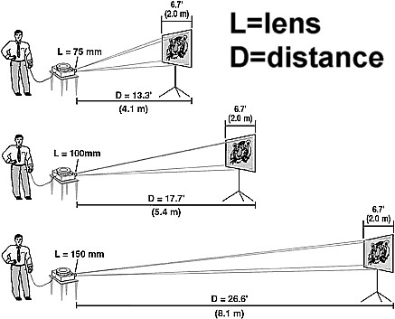 Art Now and Then: Drawing Better (Part 4)