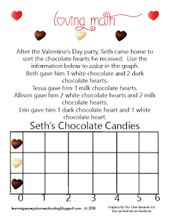 Learning As We Go: Chocolate Heart Candies Math Worksheets
