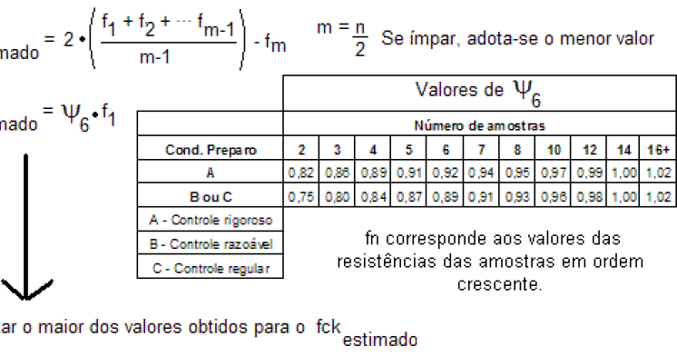 Clube do Concreto .: Amostragem do concreto