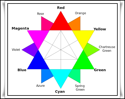Circulo Cromatico- - Las Revelaciones del Tarot