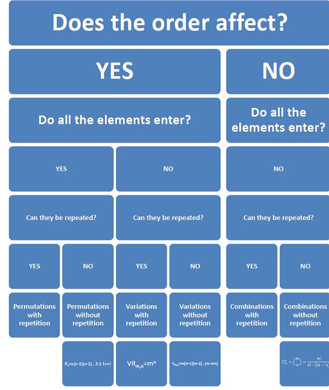 UNA PARTE DE UN TODO TIPS TO BEAR IN MIND WHEN SOLVING COMBINATORICS una-parte-de-un-todo-tips-to-bear-in-mind-when-solving-combinatorics