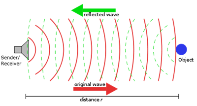 Universul perceptiv: Perceptia