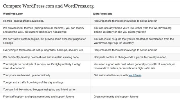 Creating WordPress(WP) Website - 1 Introduction ~ Coding Interview ...
