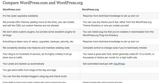 Creating WordPress(WP) Website - 1 Introduction ~ Coding Interview ...