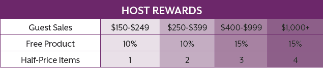 Practicing Safe Scents