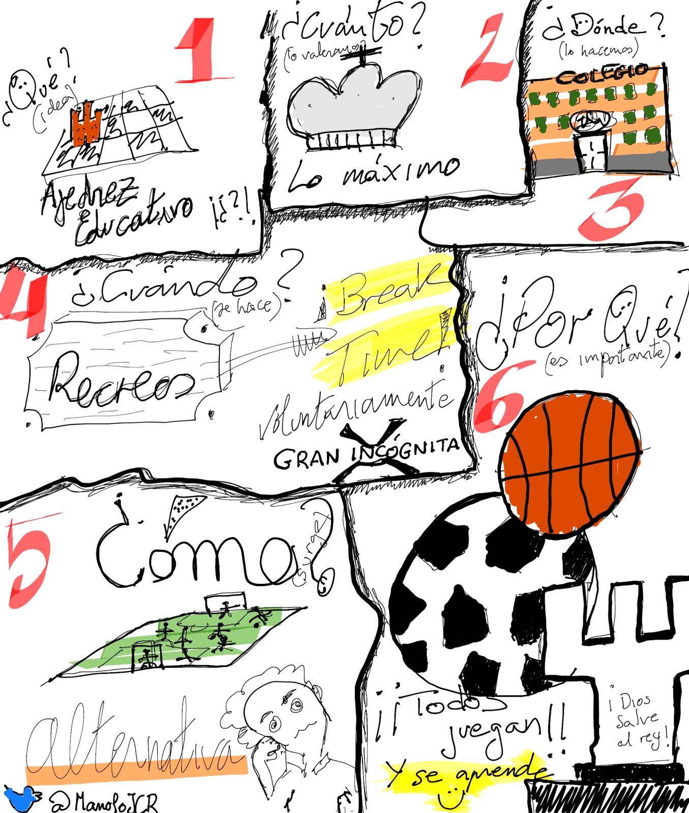 VisualMooc | Genially