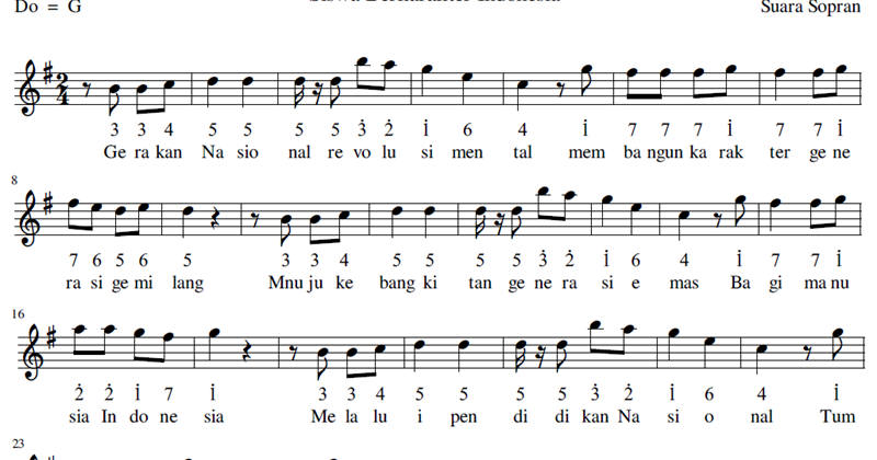 Pondok Pengetahuan: Not Angka Mars Penguatan Pendidikan Abjad (Ppk)
