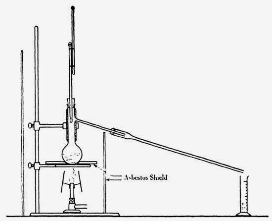 BOILING RANGE-DETERMINATION OF PHYSICAL PROPERTIES