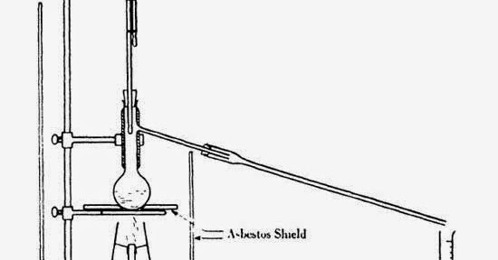 BOILING RANGE-DETERMINATION OF PHYSICAL PROPERTIES
