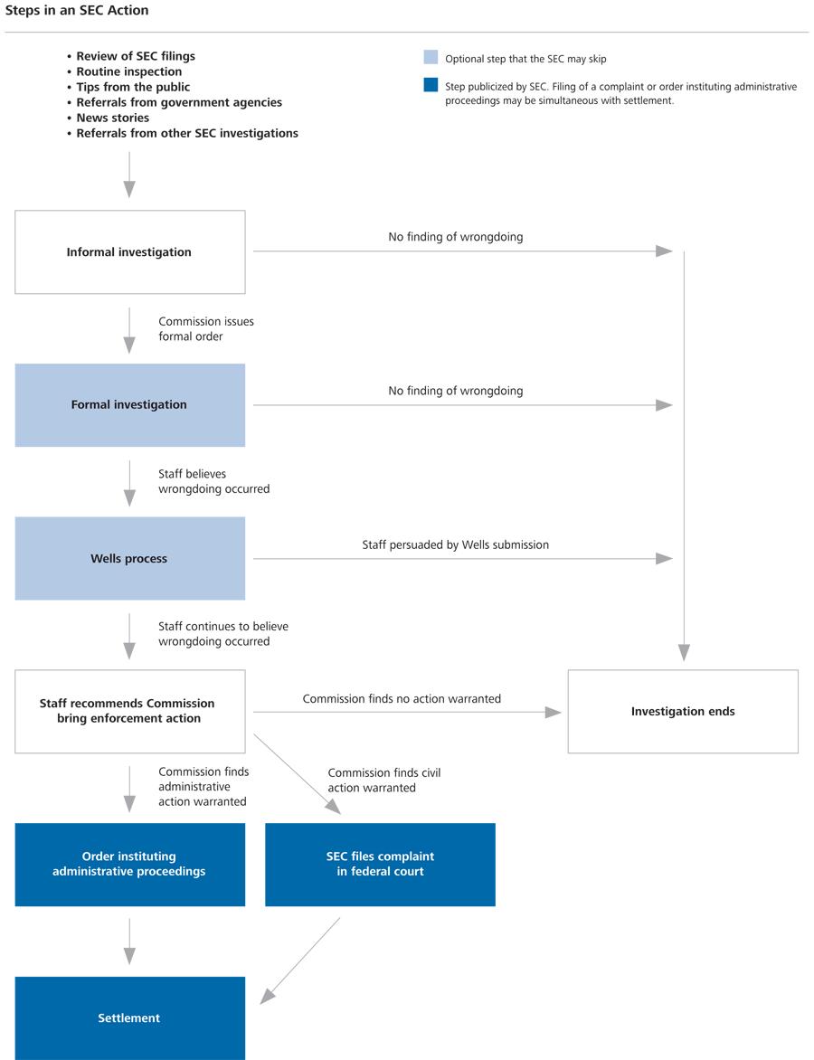 Pacific Daily Blog: Zeek Affiliates --Basic Understaining on SEC ...