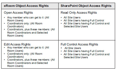 Considerations for Migrating eRoom to SharePoint: eRoom to Sharepoint ...