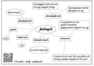 5th Std - Term 2 - Mind Map with QR Code - Kalviseithi - No:1 ...