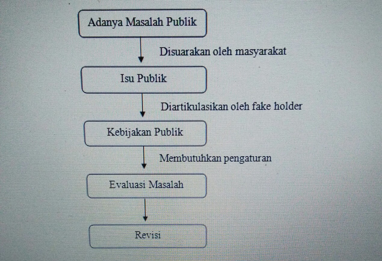 KEBIJAKAN DAN PERATURAN PERUNDANGAN KEHUTANAN