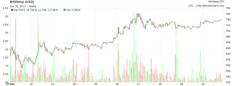 Bitcoin and crypto-currencies for beginners