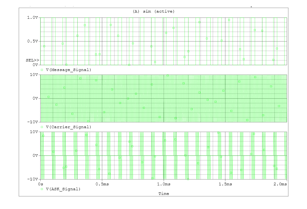 ASK modulation using Orcad Capture | electronic2017