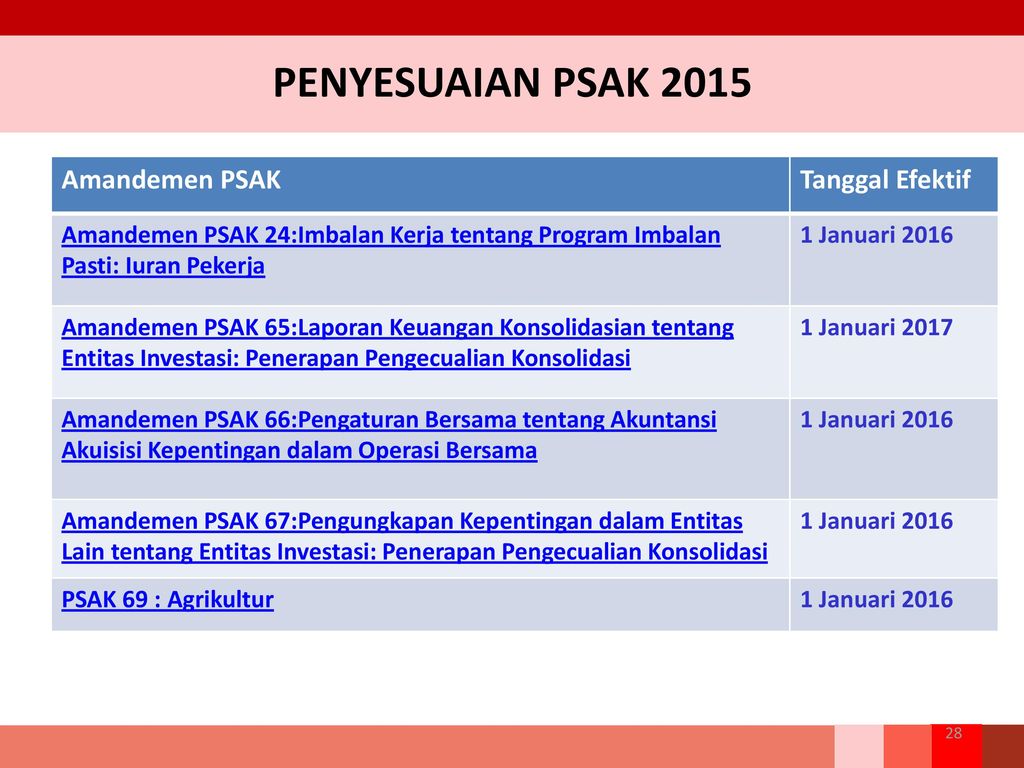 psak terbaru - wood scribd indo
