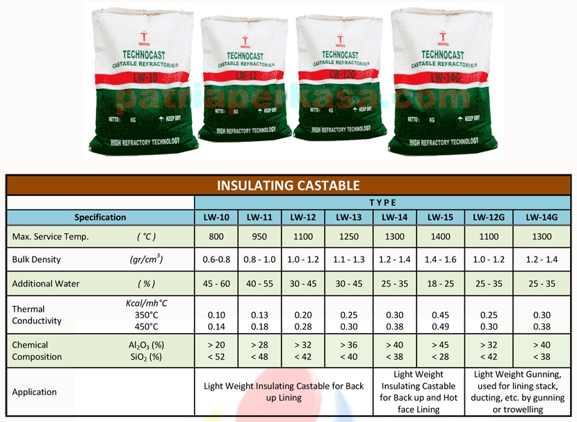 Refractory & general engineering: TECHNOCAST CASTABLE REFRACTORIES