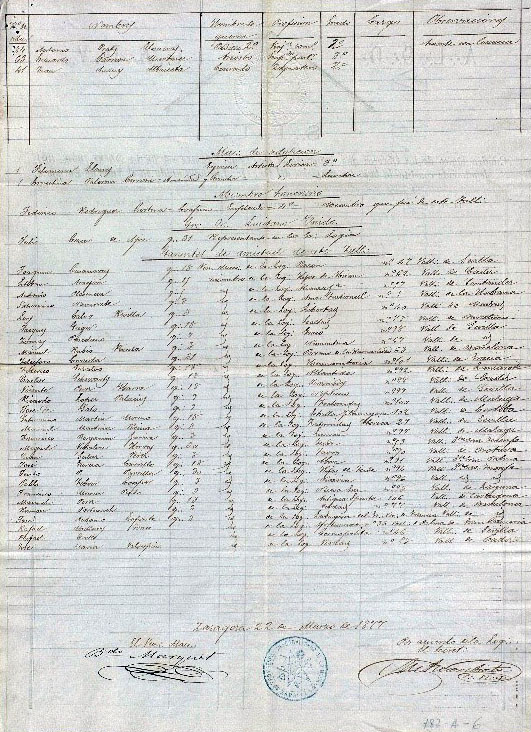 El ojo que todo lo ve: Santiago Ramón y Cajal