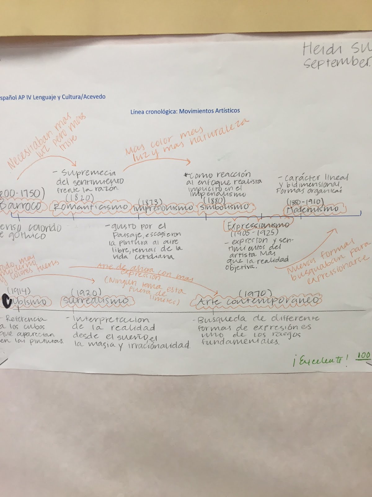 AP Spanish 2015-2016: Semana 18: Los desafíos mundiales (Pensamiento ...