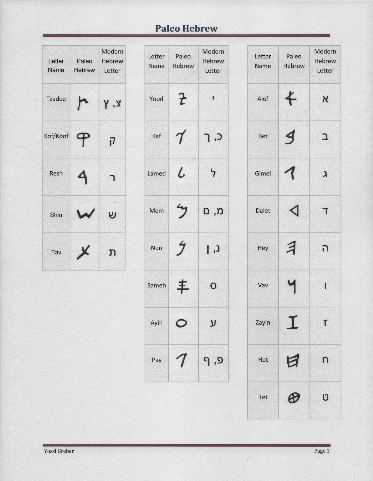 Hebrew 2 U - roots and cultural heritage with Yossi Greber: Ancient ...