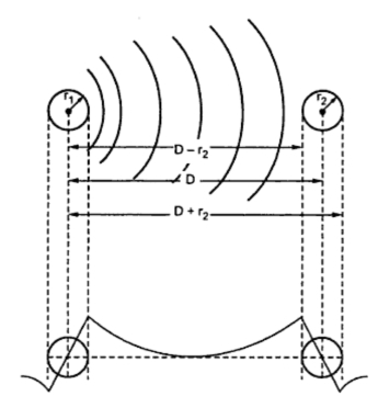 Inductance of a Single Phase Two Wire Line