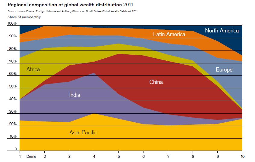 NAKED KEYNESIANISM: Global wealth inequality