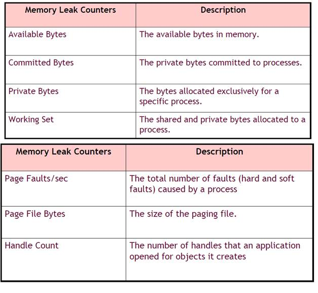 SimpleTalk-PerformanceTest: Memory Bottleneck Insights - How to find ...
