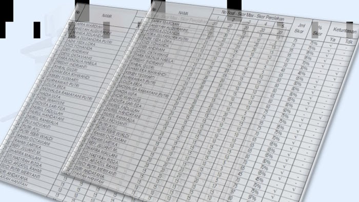 Contoh Format Analisis Soal Ulangan Harian MA SMA Format Excel