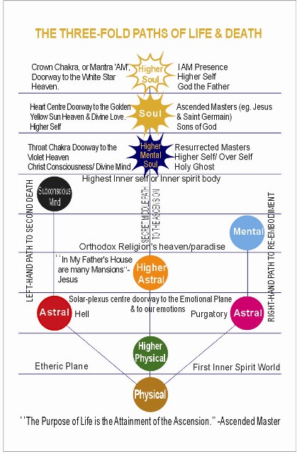Guide to Heaven: In My Father’s House are Many Mansions (Chapter 1)