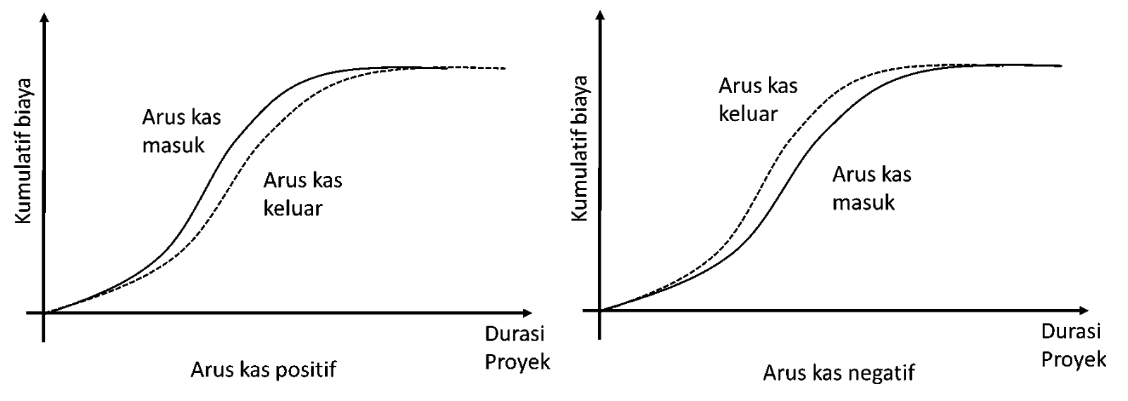 Project Management Lecture: Pengendalian Proyek (Project Control)