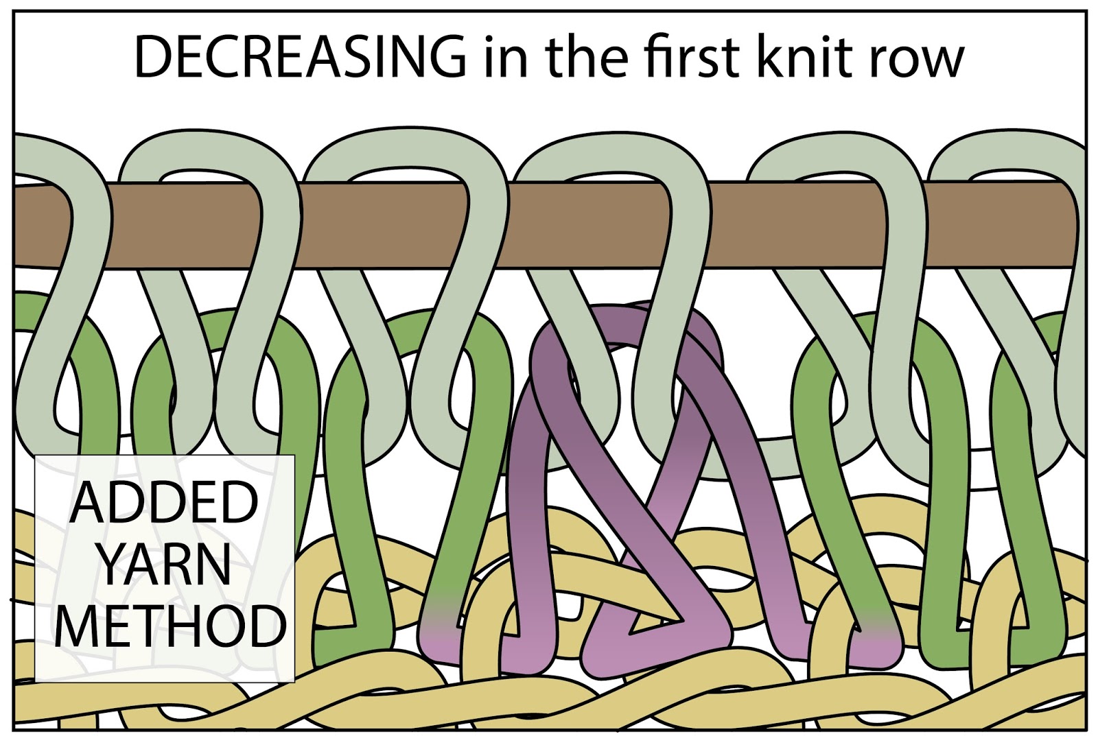 TECHknitting: November 2015