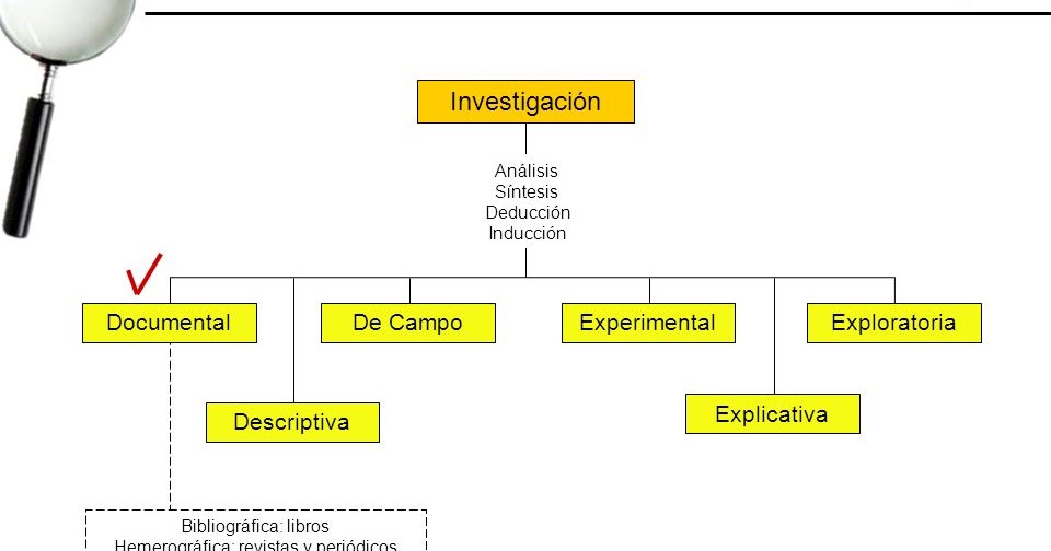 Proceso de elaboración de una de una investigación documental : Estructura de la investigación ...