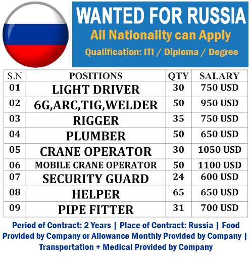 New job openings in russia - GULFJOBNEW.COM