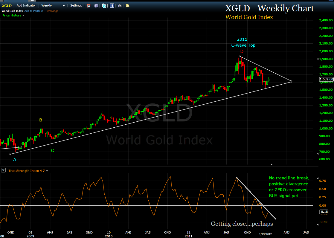 The TSI Trader. How to trade the stock market using the True Strength Index