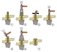 Industrial Engineering: Elemen Mesin I