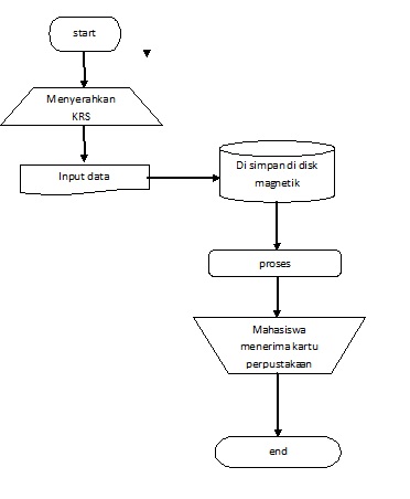WELCOME TO MY WORLD______: Diagram flowchart