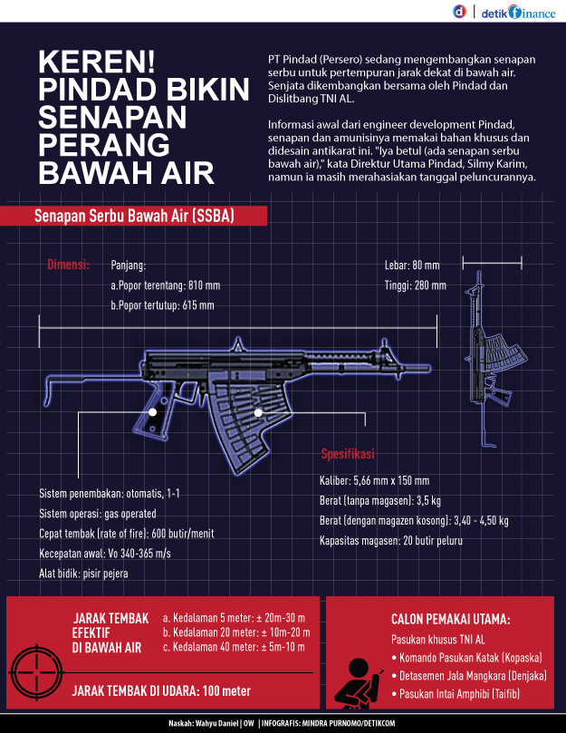 BLOG AINUN NAHSYA: MENGENAL SENJATA SERBU BAWAH AIR BUATAN PINDAD